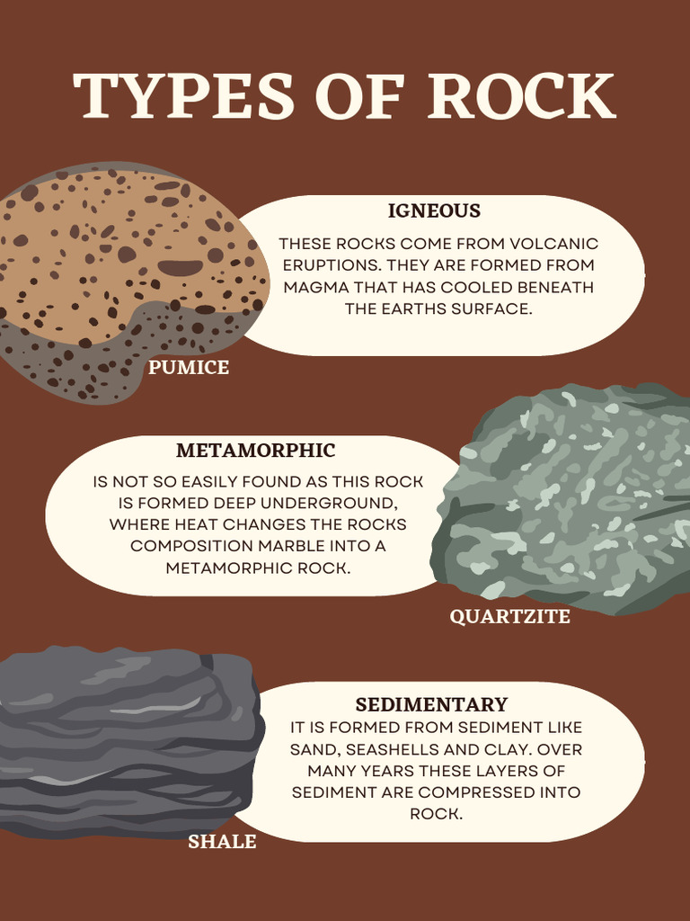 Types of Rocks: Formation Explained | PDF