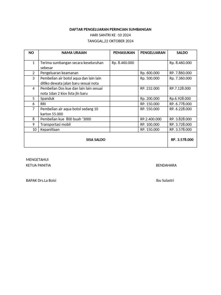Daftar Pengeluaran Perincian Sumbangan | PDF