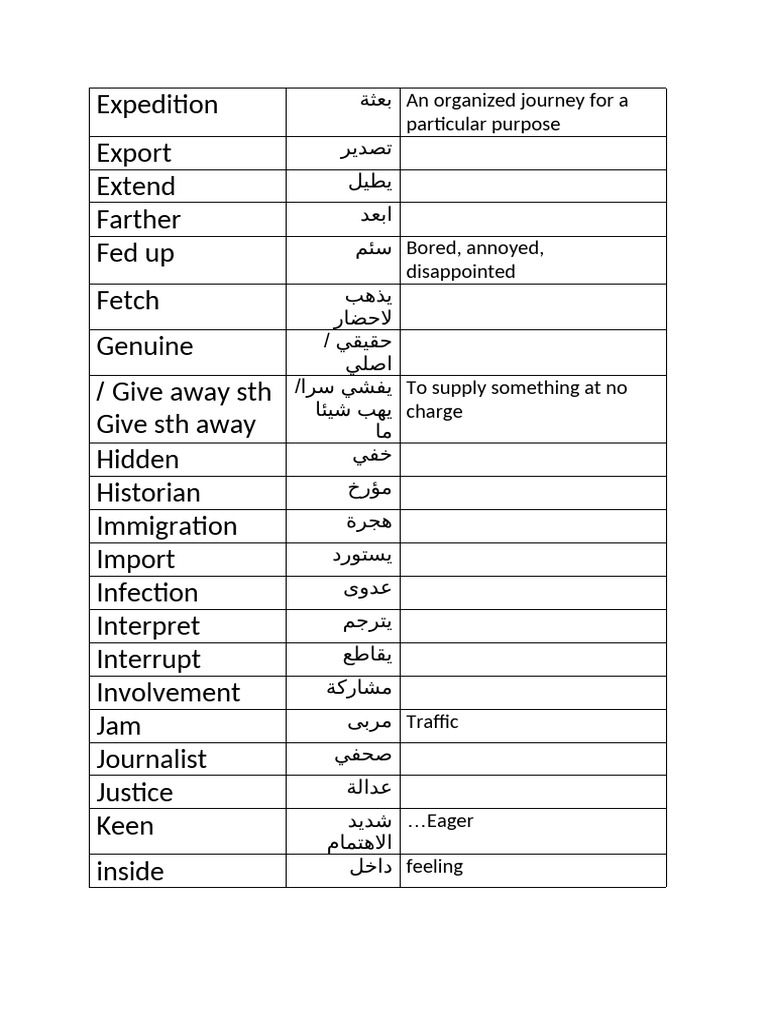 Difficult Words List B (2) | PDF