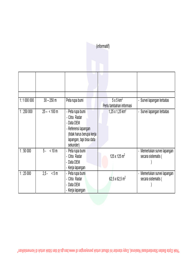 Klasifikasi Penutup Lahan - SNI 7645 1 2014 - 3 | PDF