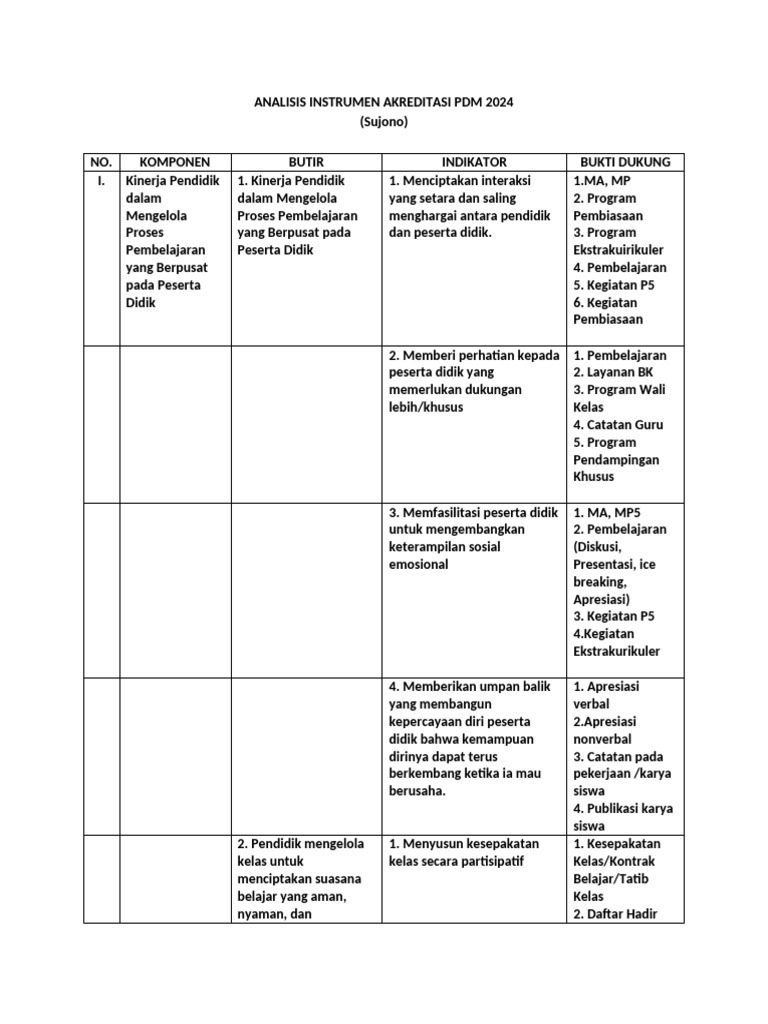 Analisis Instrumen Akreditasi PDM 2024... | PDF