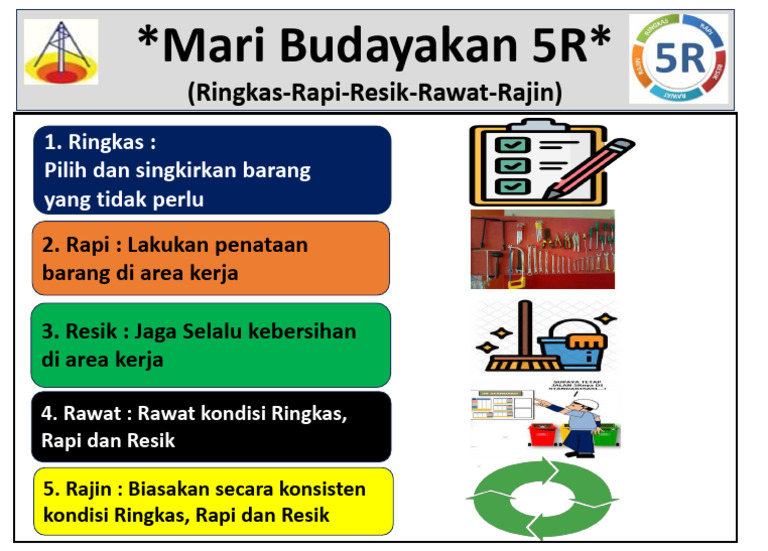 5R Poster-Ukuran 2x1 M | PDF