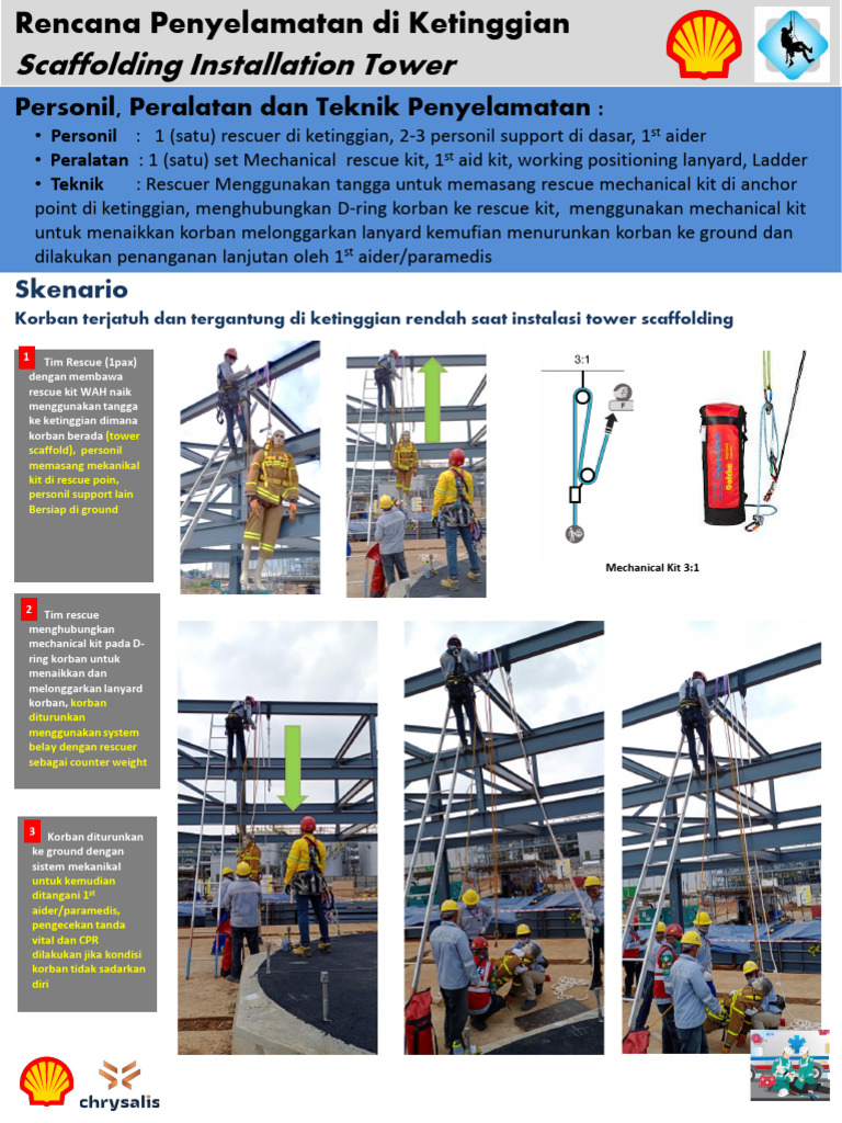 Rescue Plan Scaffold Installation Dec 2023 | PDF