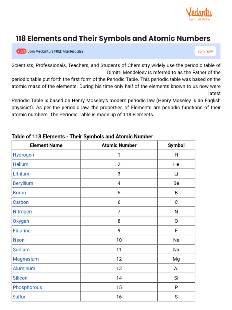 118 Elements and Their Symbols and Atomic Numbers | PDF