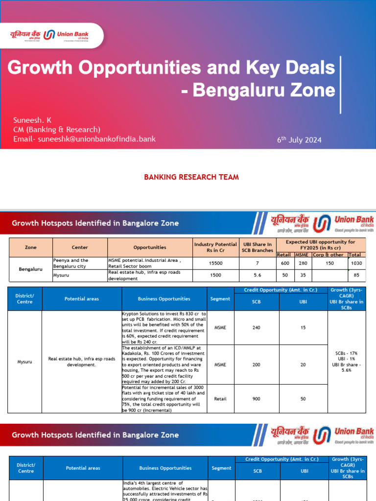 Hotspot Bangalore Zone | PDF | Bangalore