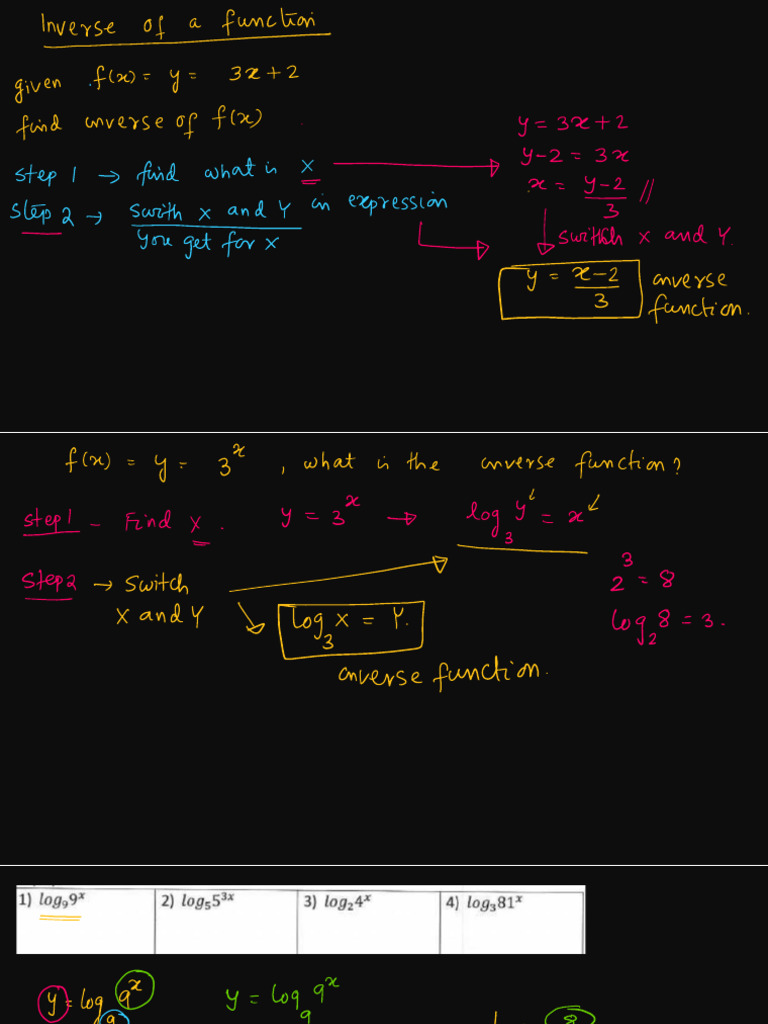 7 May - Inverse Function Notes | PDF