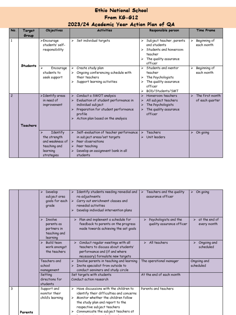 Action_Plan of QA | PDF | Teachers | Cognition