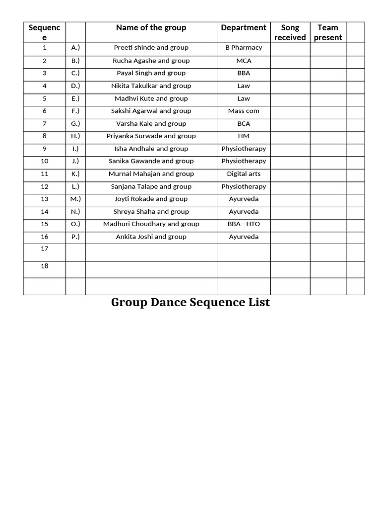 GRP Dance Sequence List | PDF
