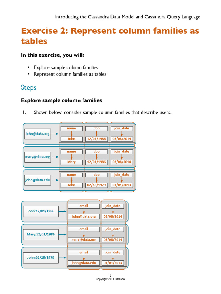 ejercicio2-Cassandra | PDF | Information Science | Information Technology