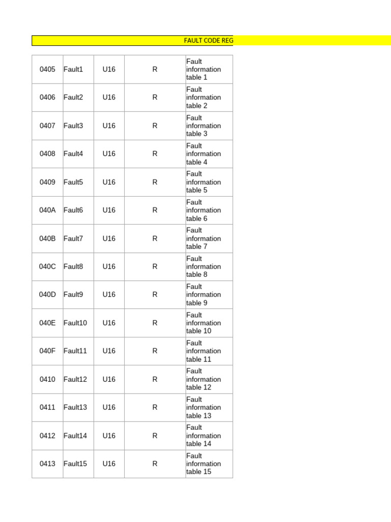 Inverters Alarm List | PDF | Power Inverter | Power Supply