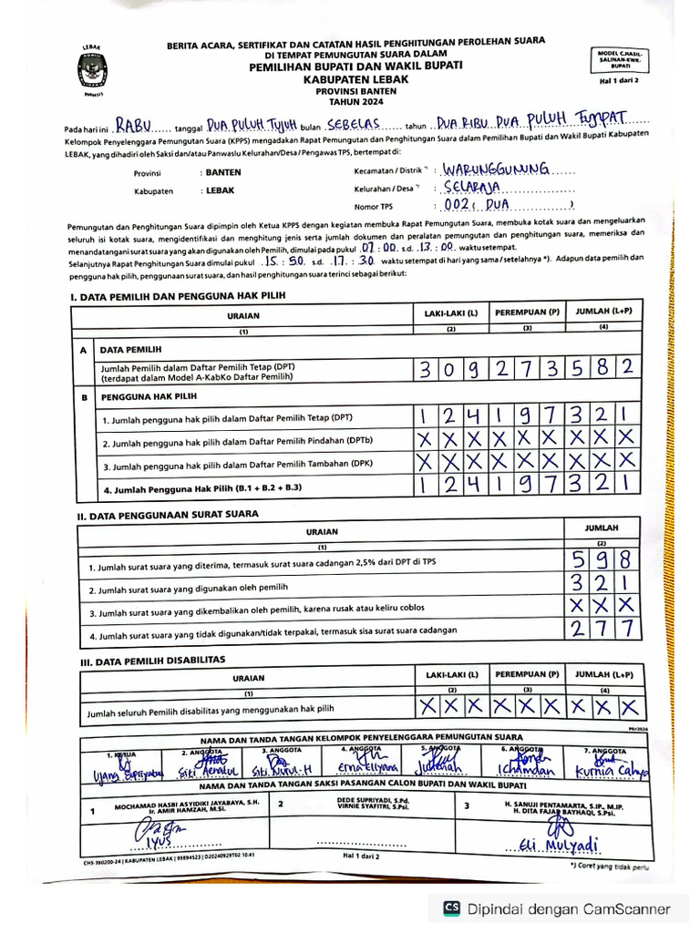 C.Hasil Salinan Bupati TPS 02 | PDF