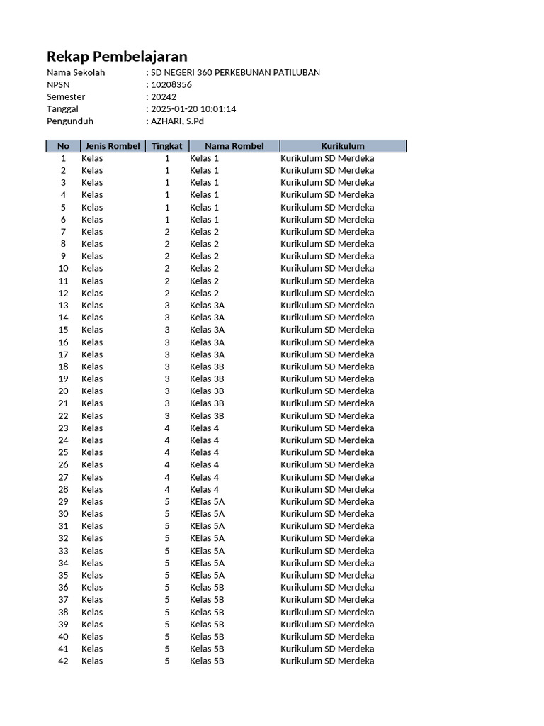 Rekap Pembelajaran SDN 360 | PDF