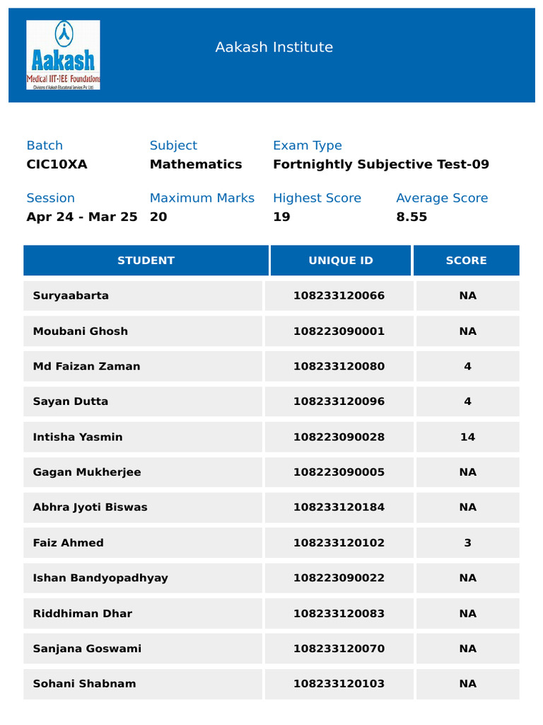 Aakash Institute Mathematics Test Results | PDF