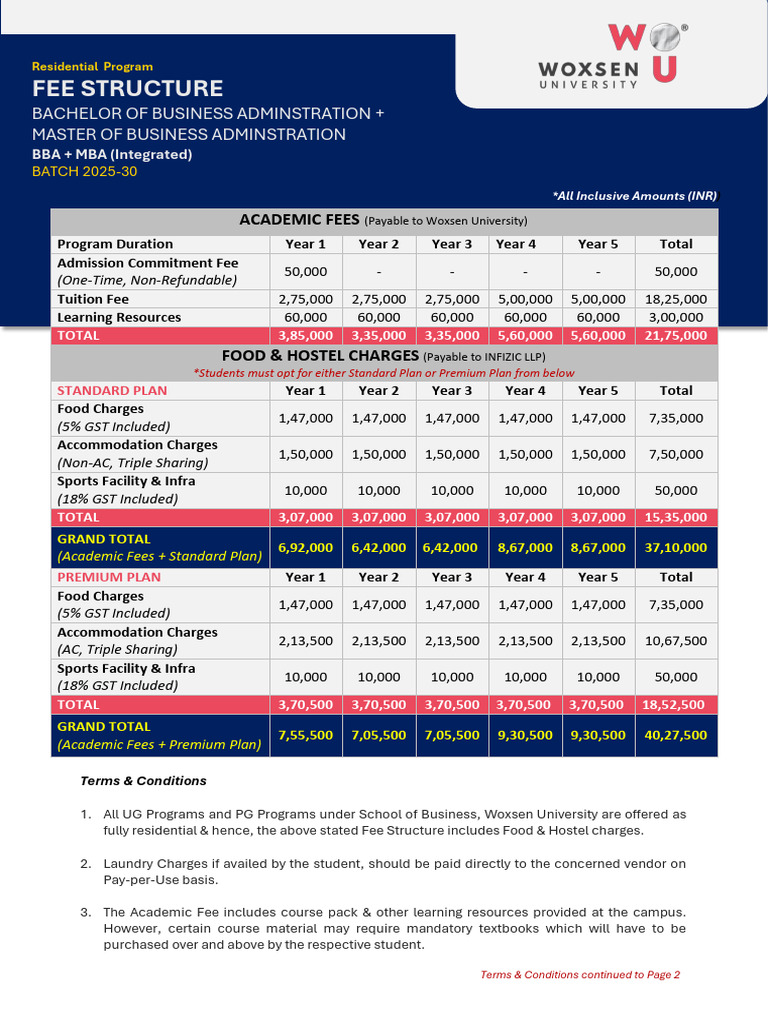 bba plus mbafee structure | PDF | Fee | Payments