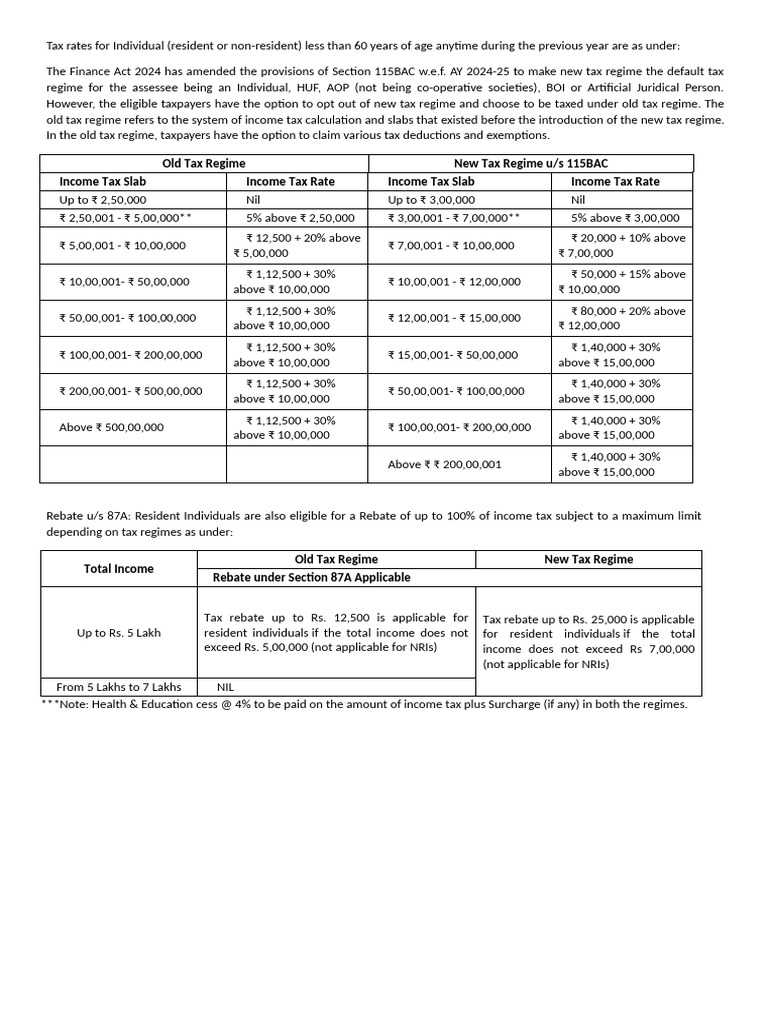Income Tax Slab Comparison (Old Vs New) FY 2024-2025 | PDF | Tax ...