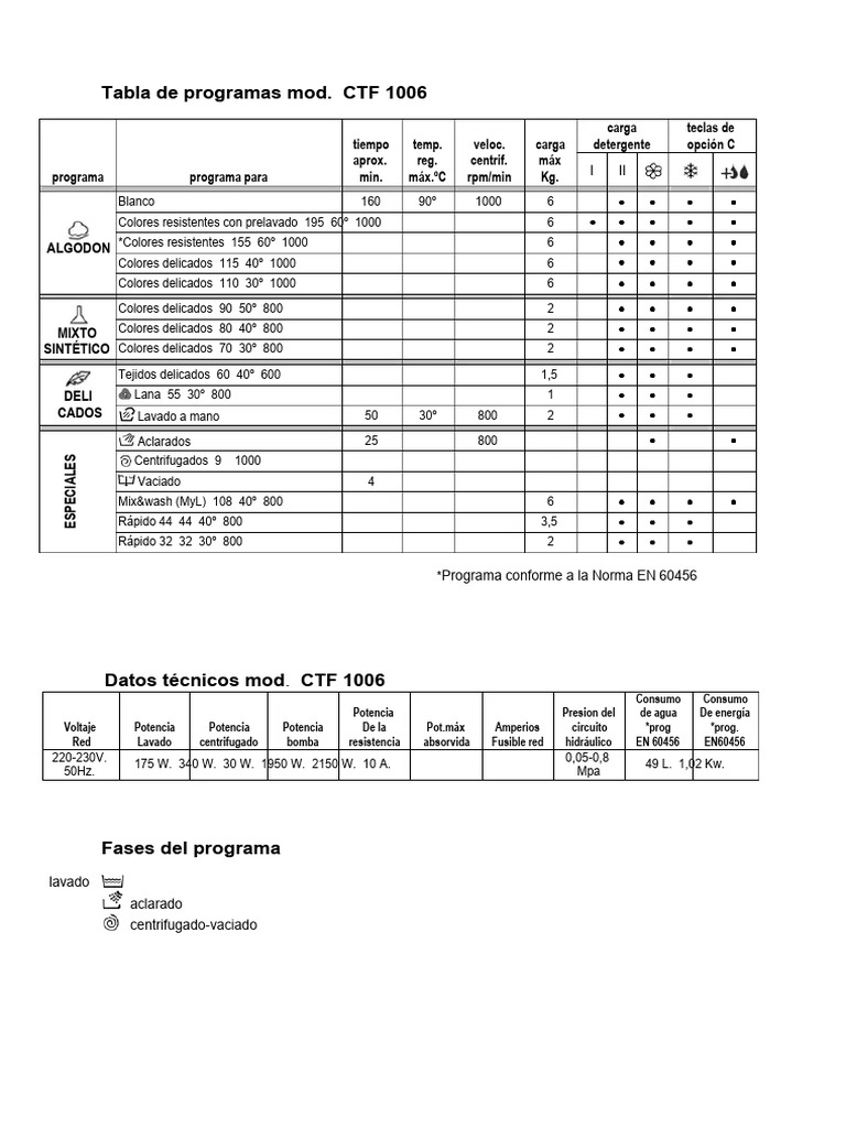Candy CTF 1006-37 Manual | PDF