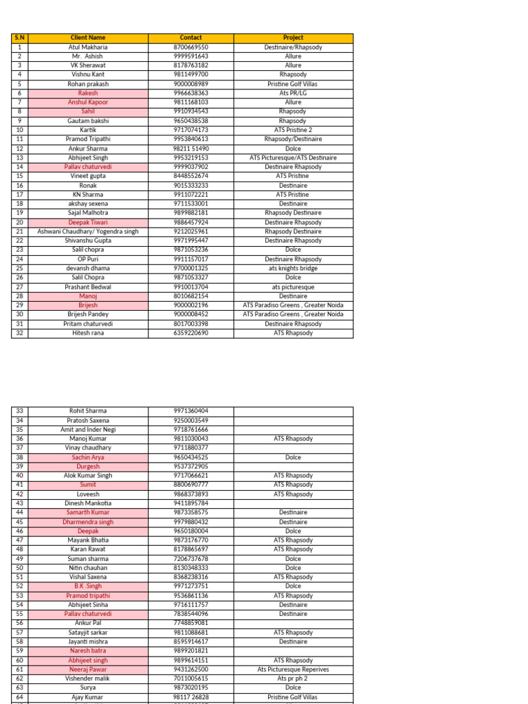 Calling Data (1) | PDF