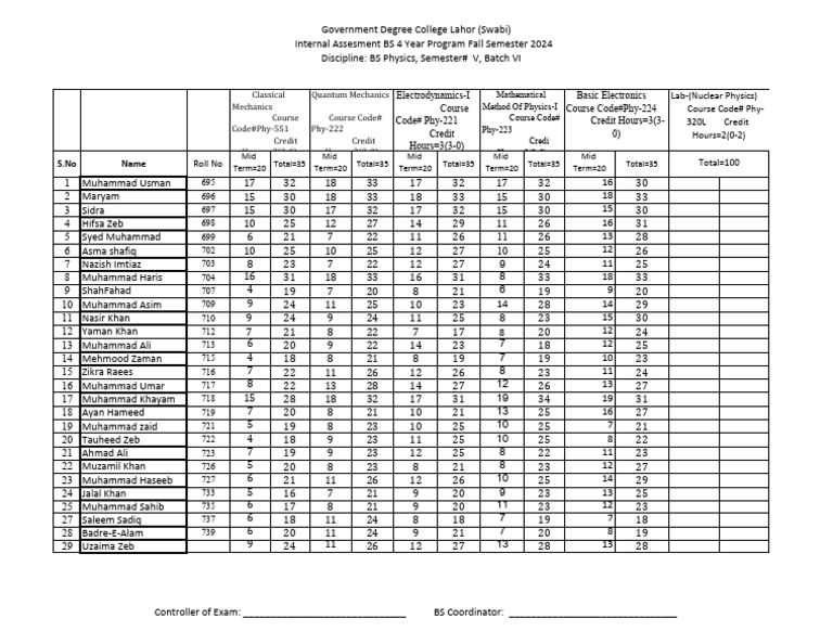 Result (Semester-V) Proforma For Mid Term Fall 2024 | PDF | Physics ...