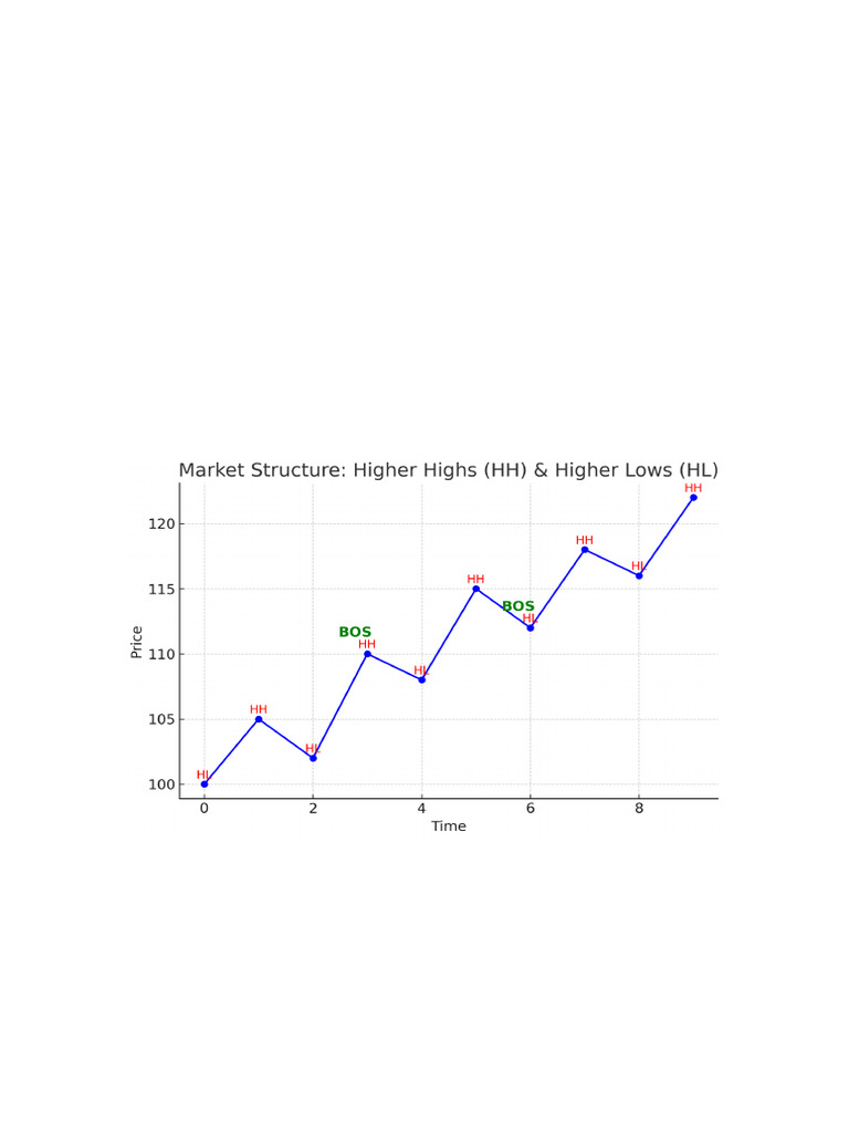 Smart Money Concepts Trading Guide Pdf