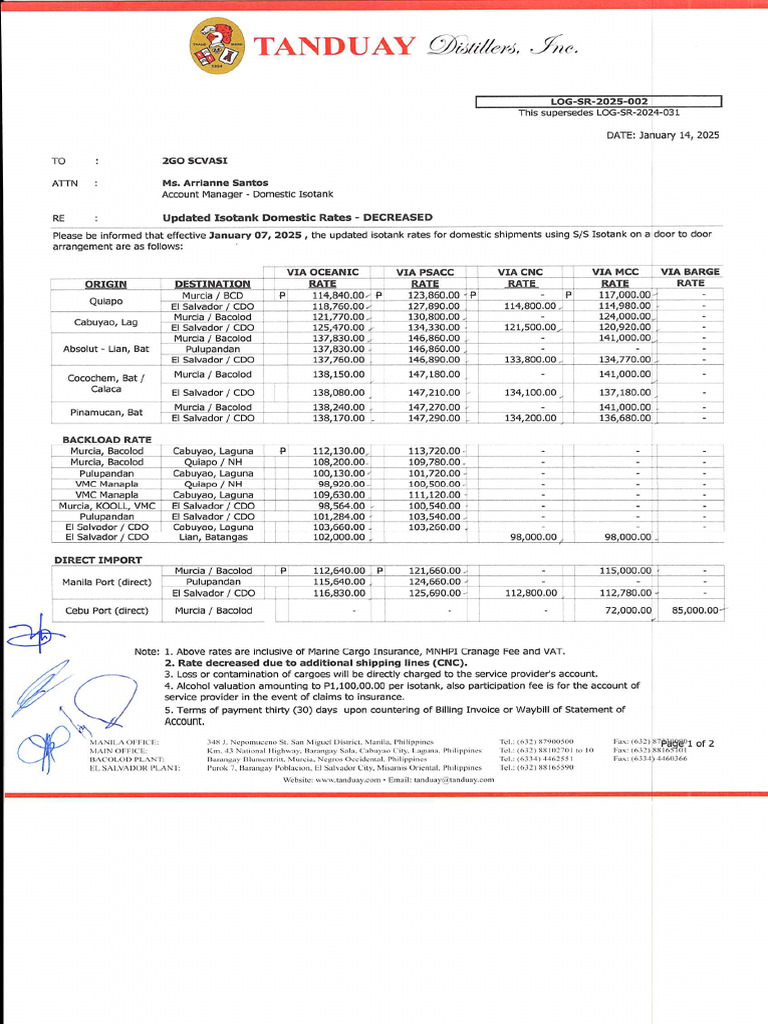 Scvasi Updated Rates - Decreased 01.07.25 | PDF