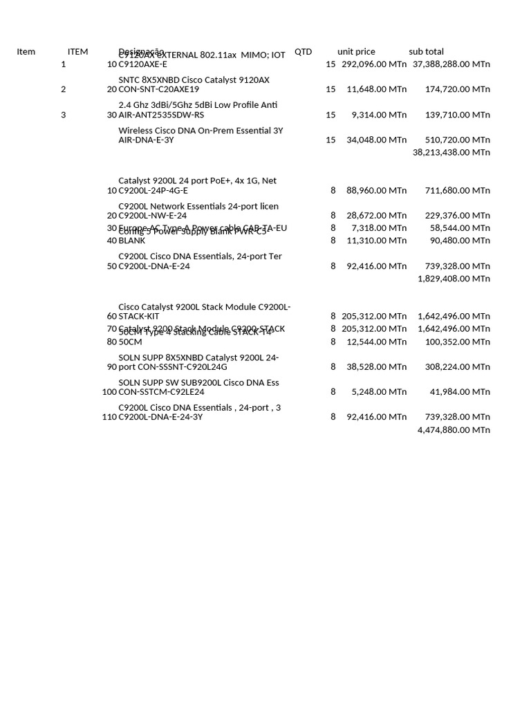 CISCO PRICES tHOMAS | PDF | Physical Layer Protocols | Electronics