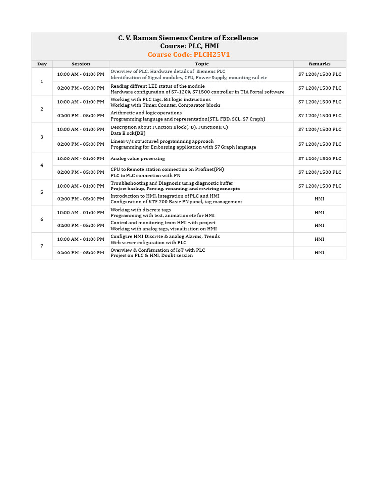 Training Schedule - PLC, HMI - 7 | PDF | Programmable Logic Controller ...