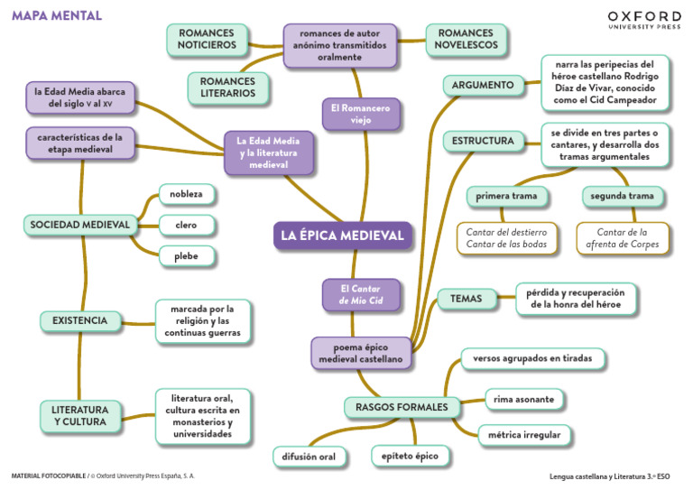 U2 Tecn Estudio Mapa Mental Epica Medieval | PDF | Poesía épica