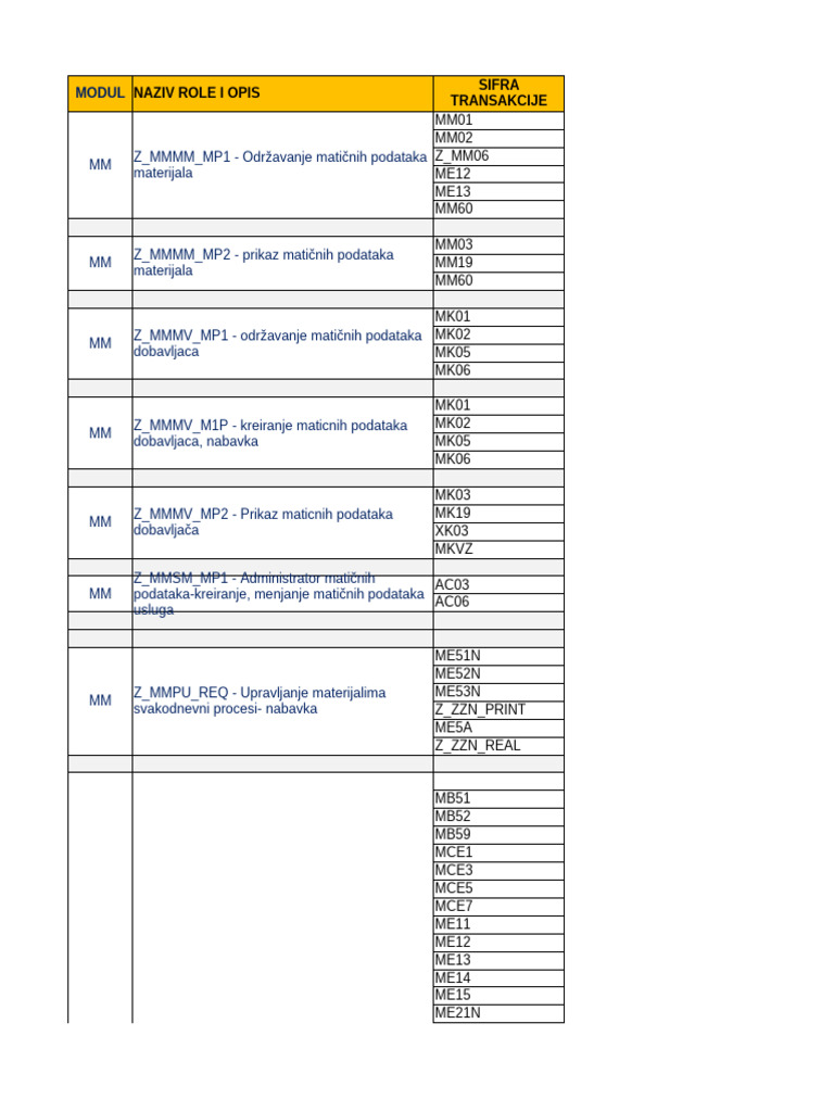 Novi Spisak Rola | PDF