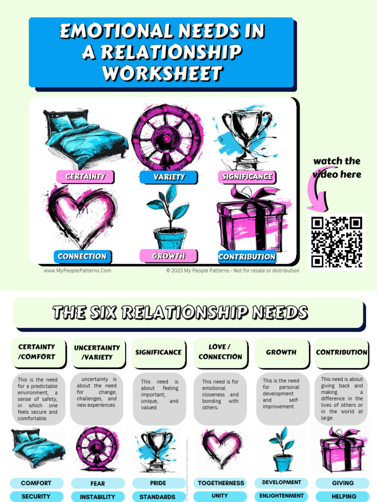 Unmet Needs The Six Needs of A Relationship 1 | PDF | Behavior ...