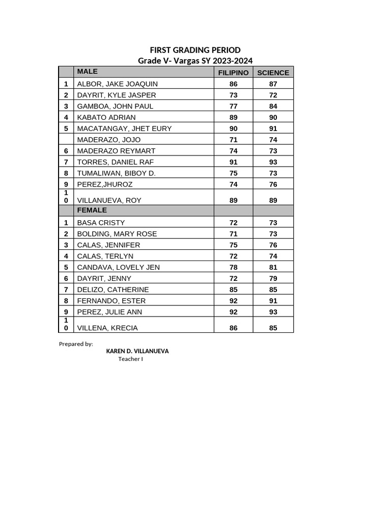 FIRST GRADING PERIOD Grade 5 Vargas Filipino Science | PDF