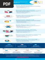 CASEL's 5 Core SEL Competencies | PDF | Community | Competence (Human ...