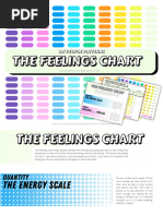 The Emotional Vibration Analysis Frequency Chart | PDF