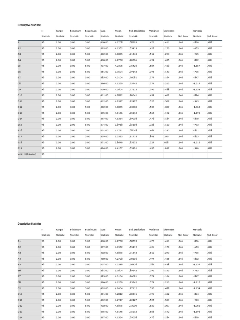 Analisis Descriptive Statistics | PDF | Descriptive Statistics | Analysis