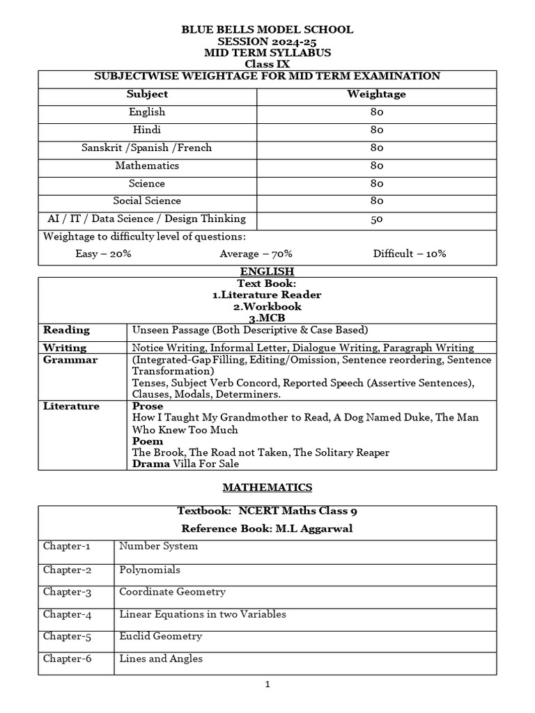 Class 9 Mid Term Syllabus 202425 | PDF | Mathematics | Sentence (Linguistics)