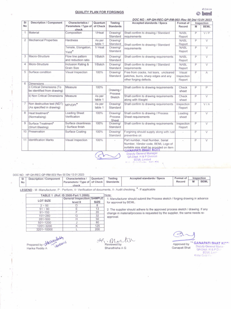 QP 03 - Forgings | PDF