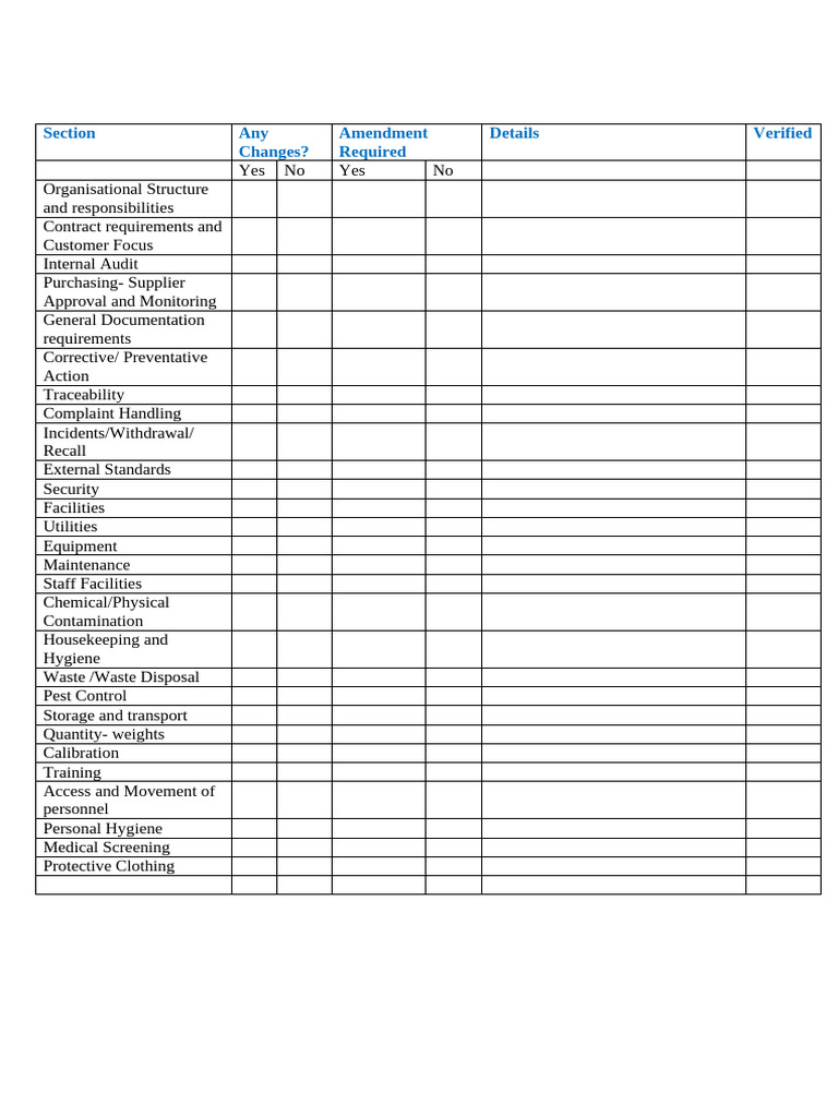 Pre Requisite Plan Review Checklist | PDF
