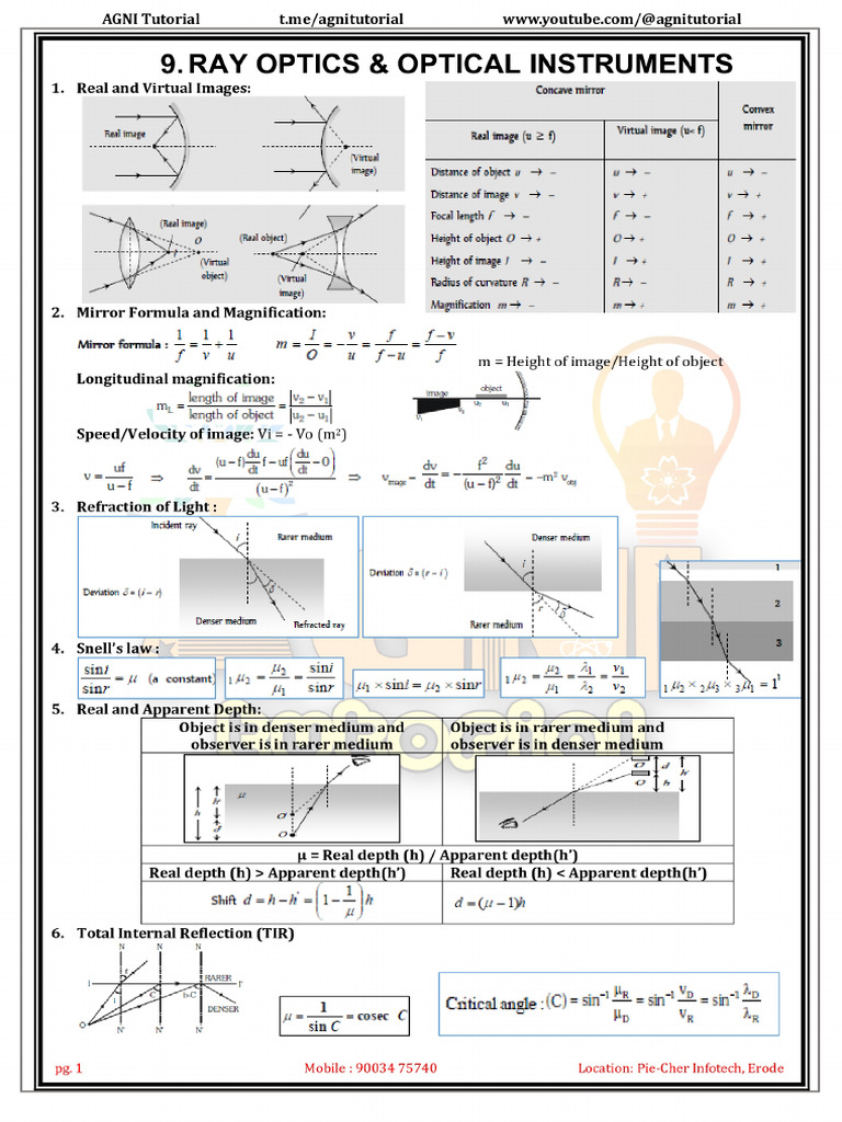 Gr12 PHYSICS LAST Minute Revision Chap 9-10 | PDF
