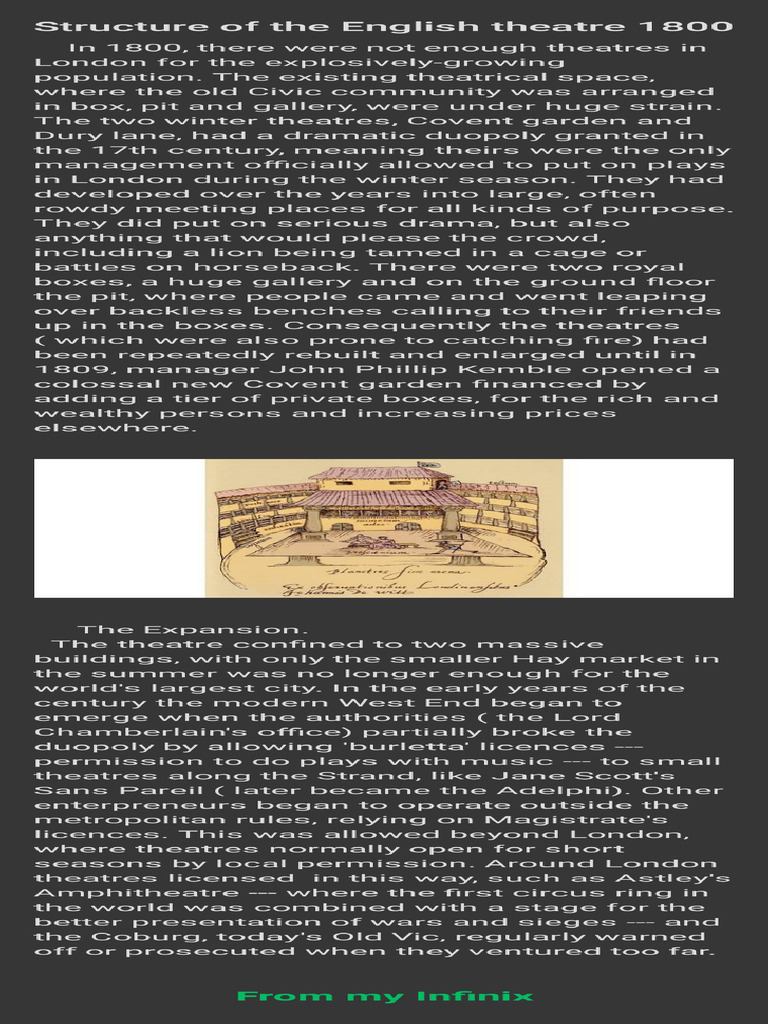 Structure of The English Theatre in 1800 | PDF