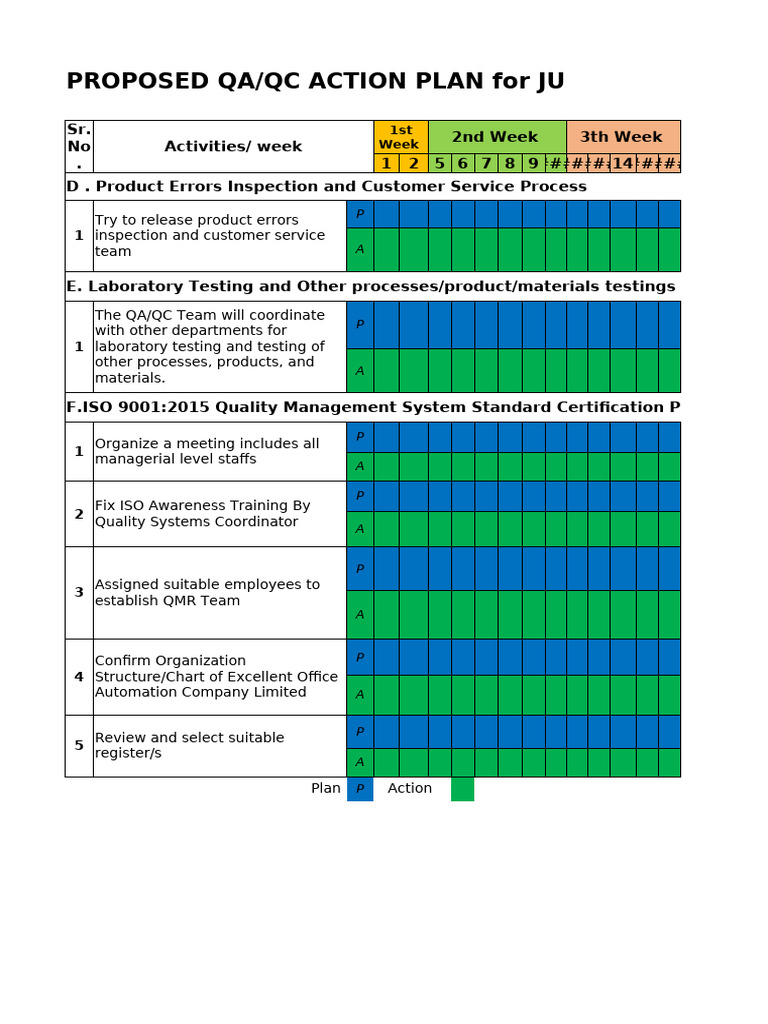 Safety Action Plan Sample | PDF | Quality Management System | Quality ...