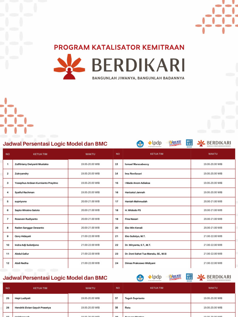 Jadwal Persentasi Logic Model Dan BMC | PDF