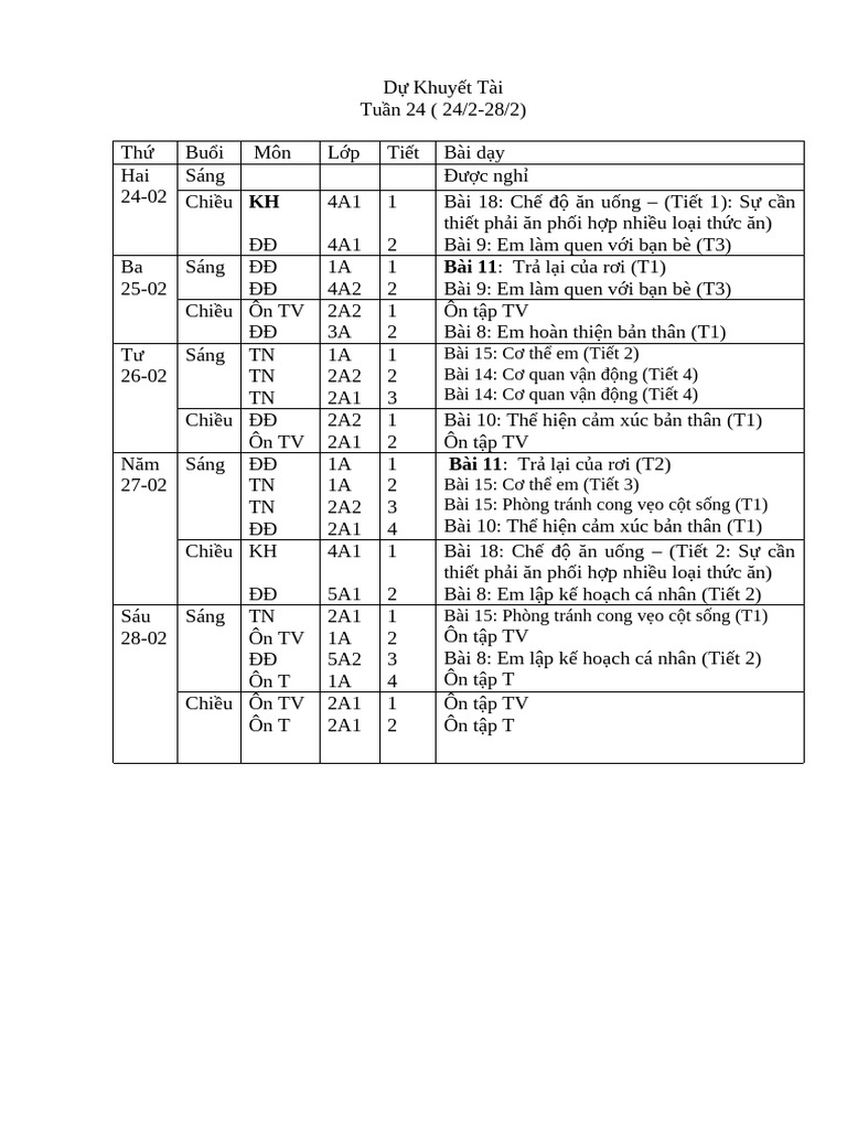 Dự Khuyết Tài T24 | PDF
