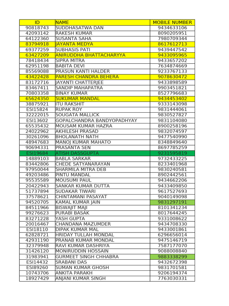 Suparna Sbi 20.07.2024 | PDF