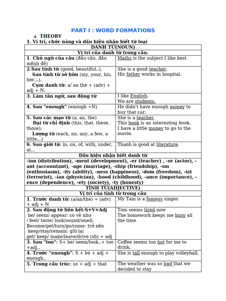 Worrd Forms (1) | PDF