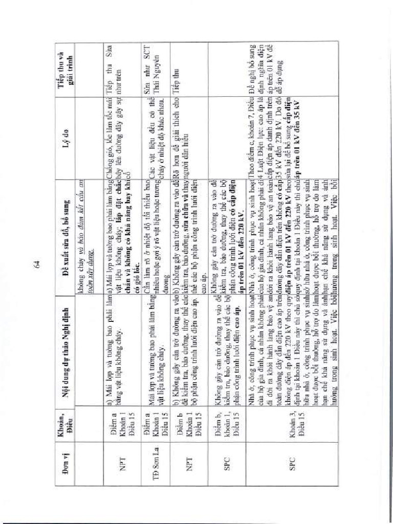 Bang Tong Hop - p2 - Compressed | PDF