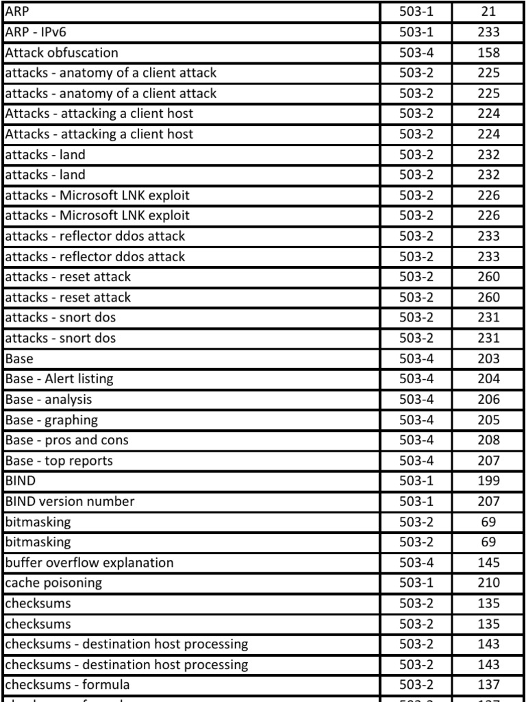 Sans Books Index | Transmission Control Protocol | Internet Protocols