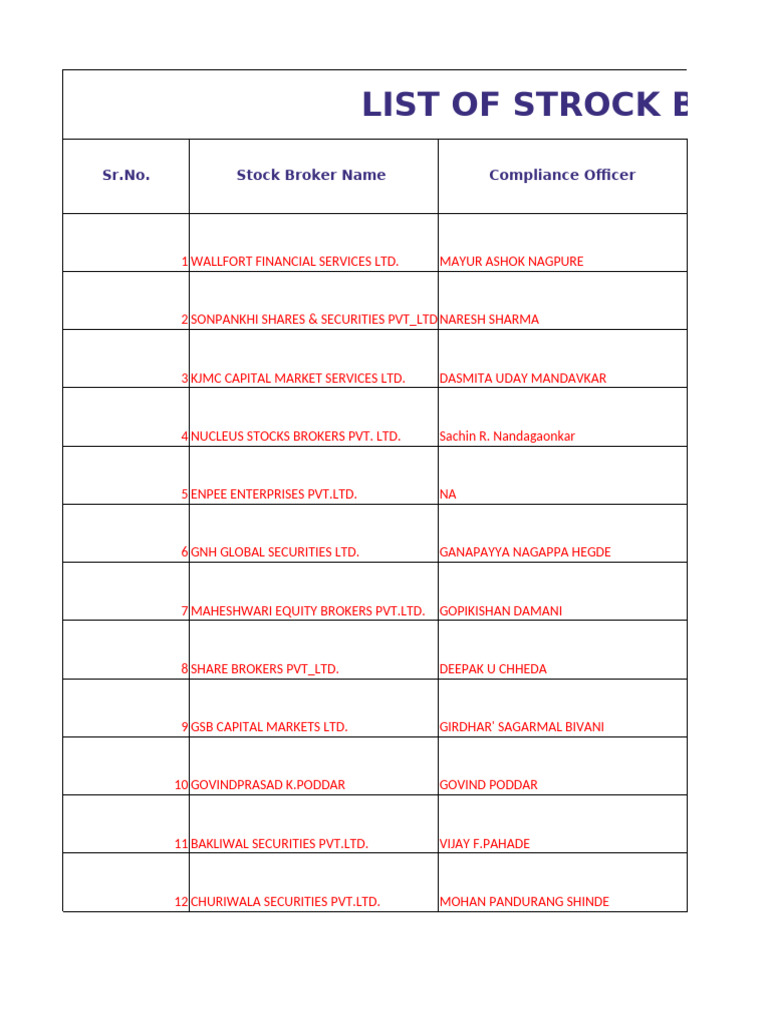 Mumbai Stock Broker Directory | PDF | Private Sector | Equity Securities