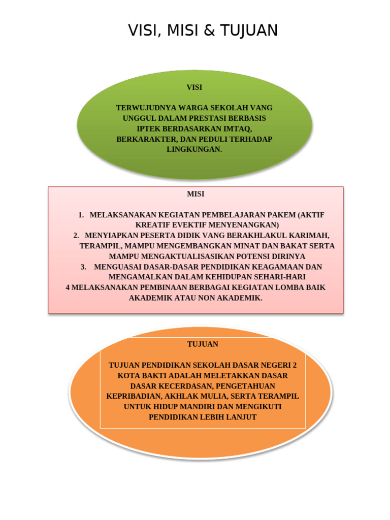 Visi Misi Tujuan | PDF