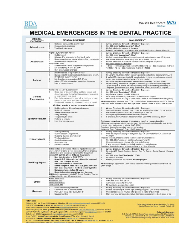 Dental Emergency Drugs | PDF