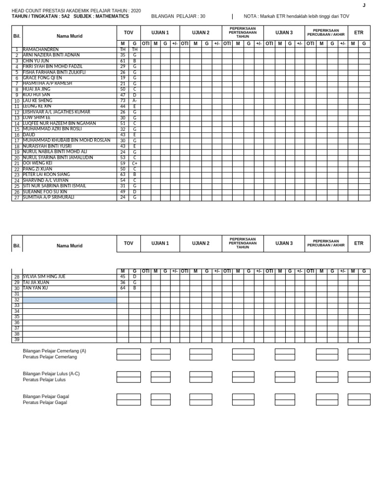 Post Mortem PPT T4 23 - 24 | PDF