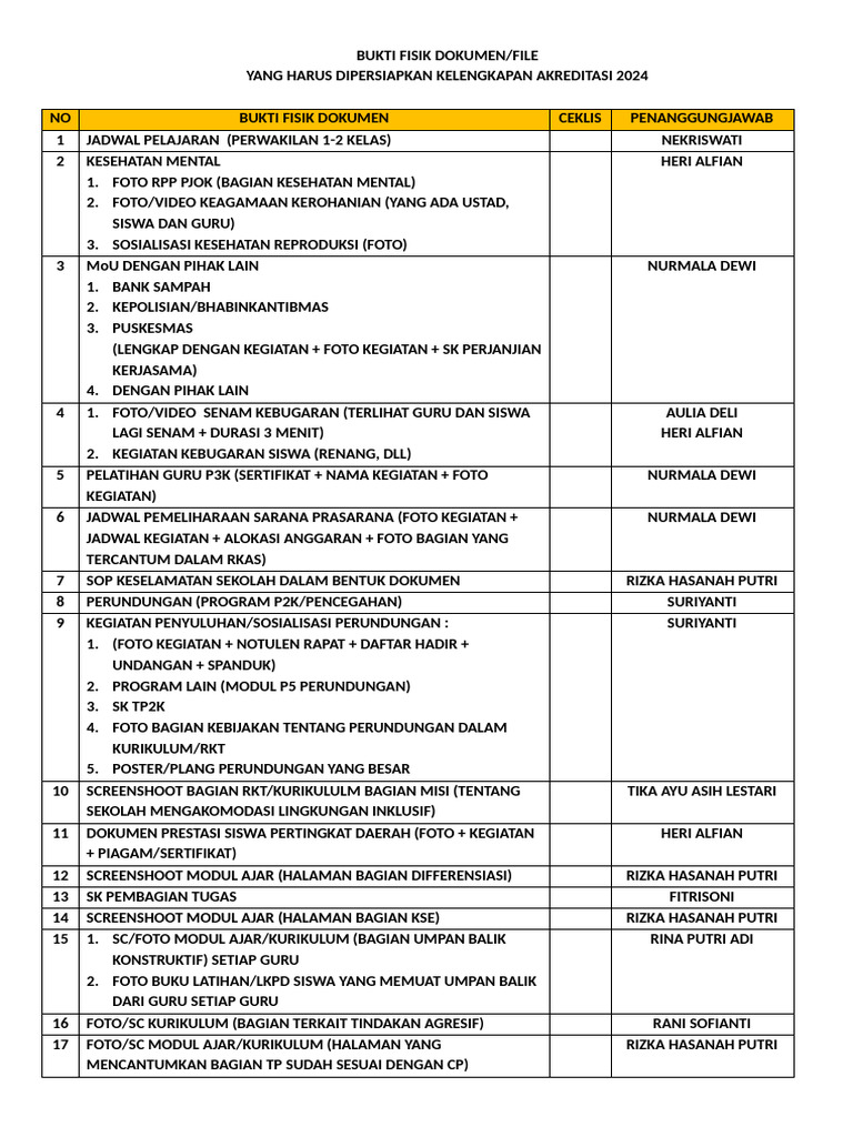 Bukti Fisik Dokumen Akreditasi | PDF